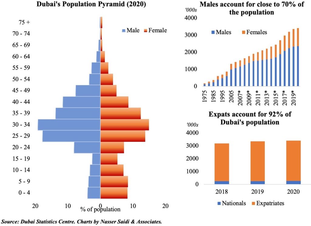 Nasser Saidi & Associates » Weekly Insights 18 Mar 2021: Macroeconomic ...