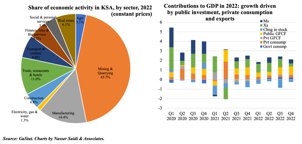 Weekly Insights 10 Mar 2023: Global Trade Slows but Economic Activity ...