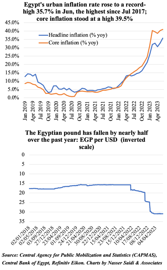 Weekly Insights 14 Jul 2023: Middle East - Divergent Inflation, Travel ...