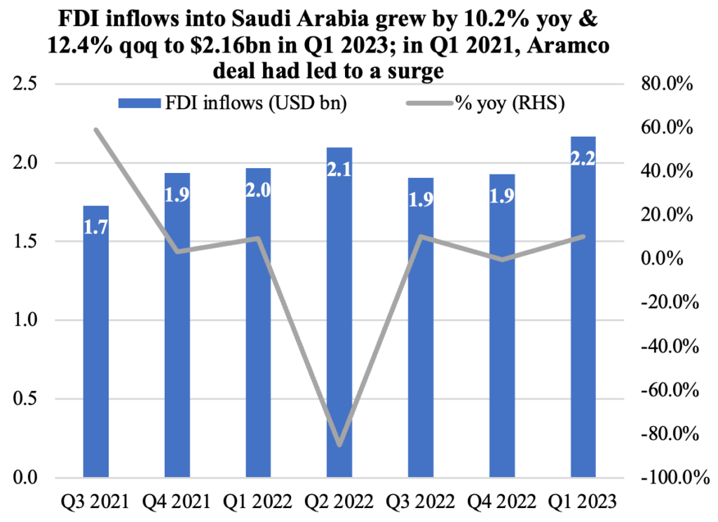 Weekly Insights 28 Jul 2023: Macroeconomic Outlook & Risks for the MENA ...