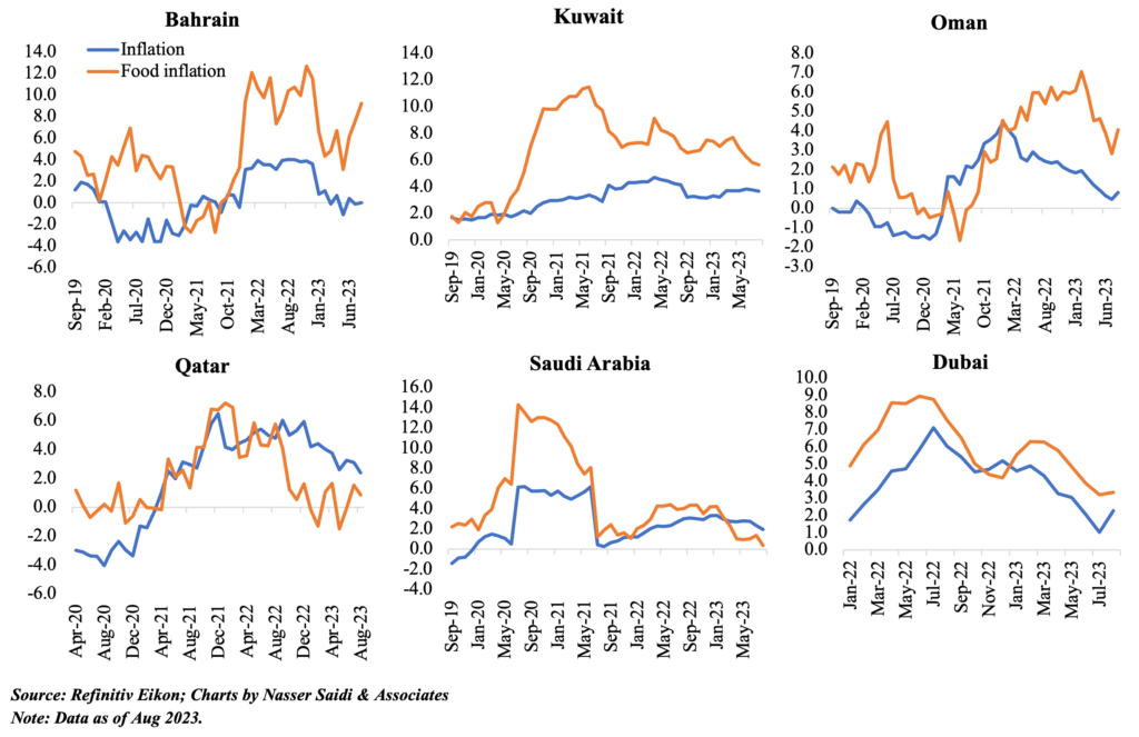 Weekly Insights 6 Oct 2023: Non-oil sector props up GDP growth in the ...
