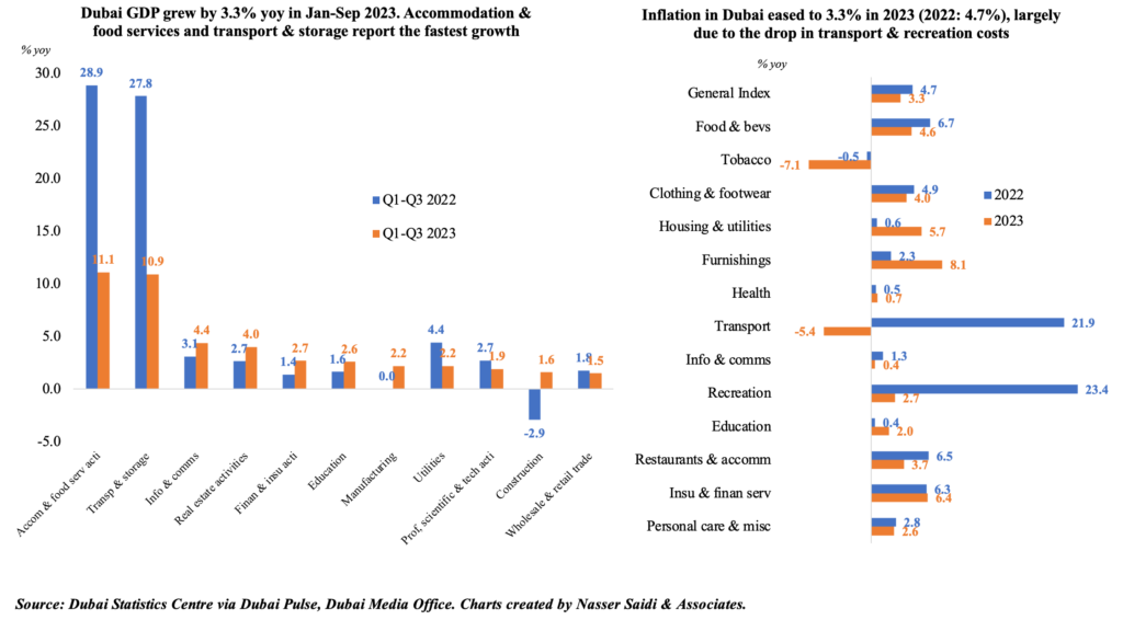 Weekly Insights 26 Jan 2024: Foreign Direct Investment & tourism ...