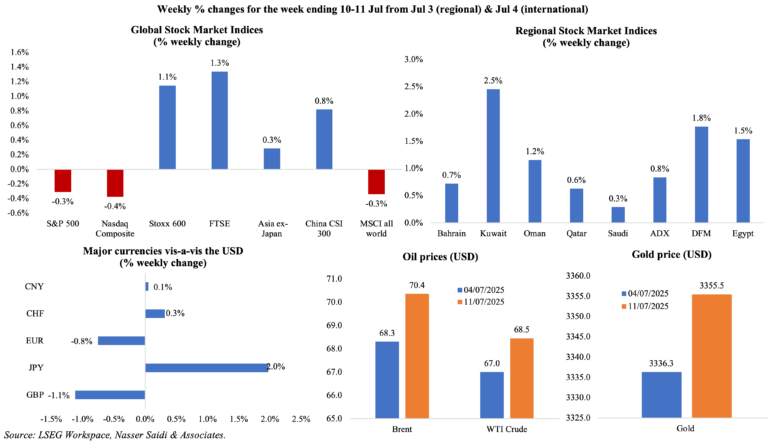 Markets Steady Amid Tariff Tensions and Diverging Global Policy Paths ...